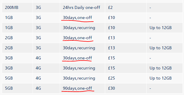 Data Sims - O2 Community