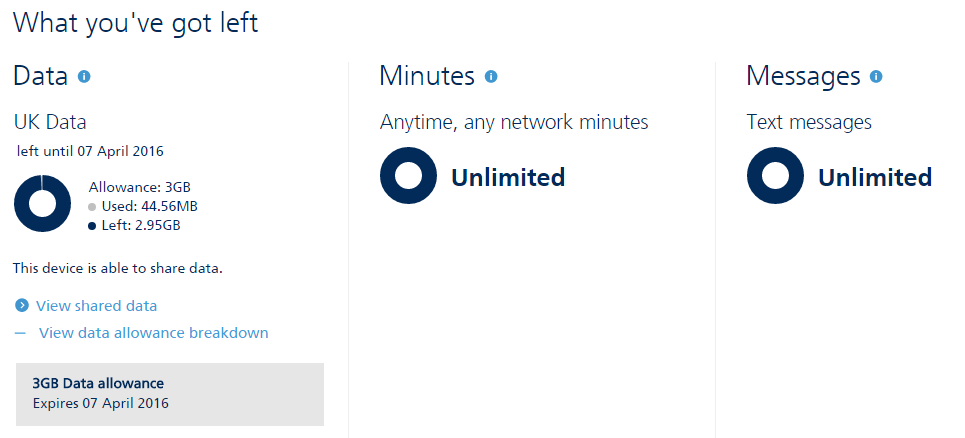 Solved: My O2 not reflecting new tariff after refresh upg... - O2 Community