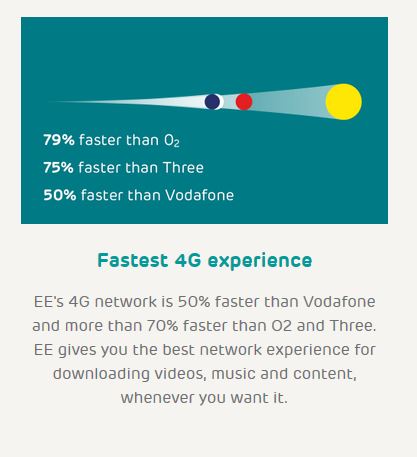 Why is O2's 4G Data SO LOUSY???? - O2 Community