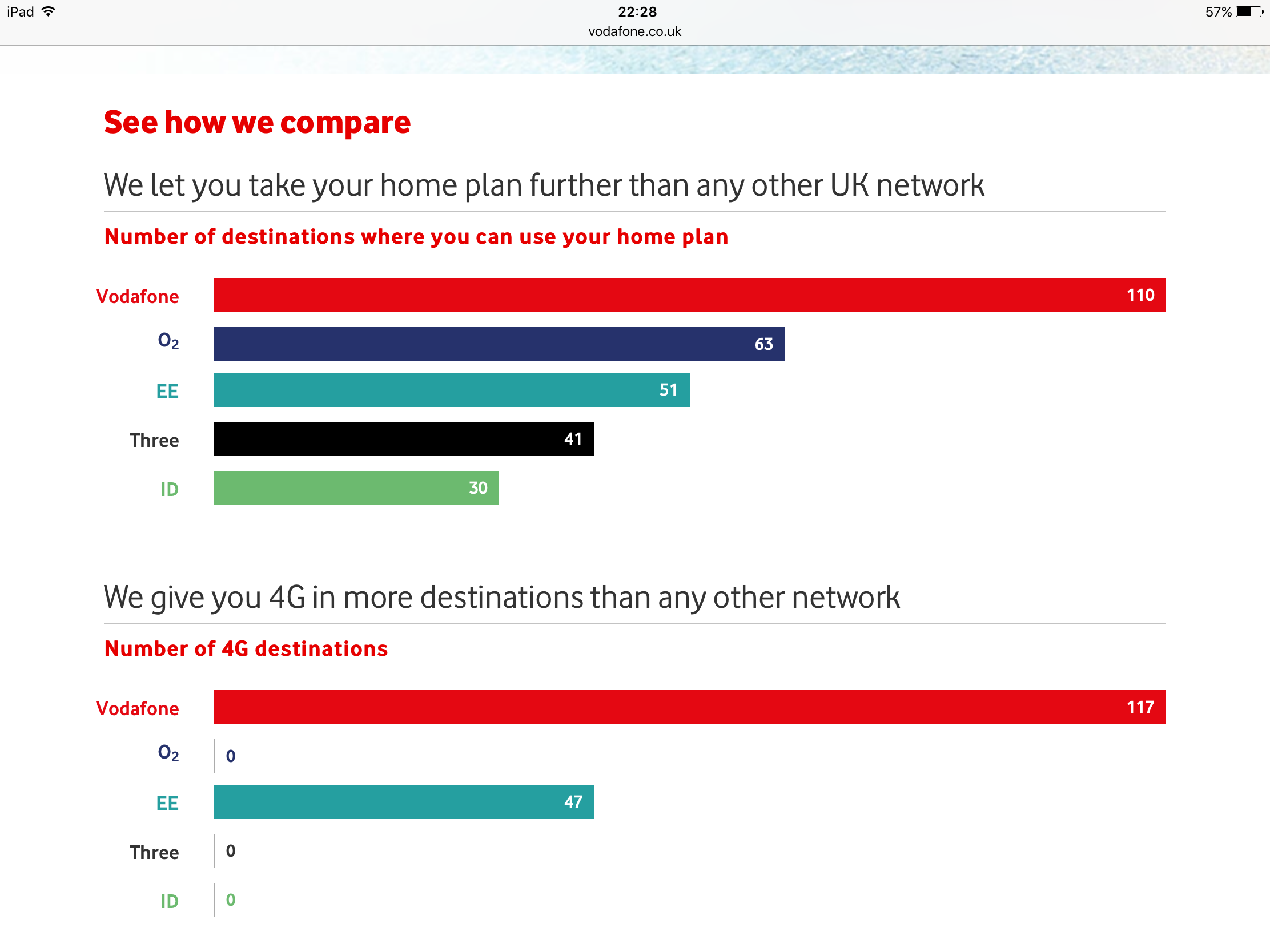 Roaming - Page 2 - O2 Community