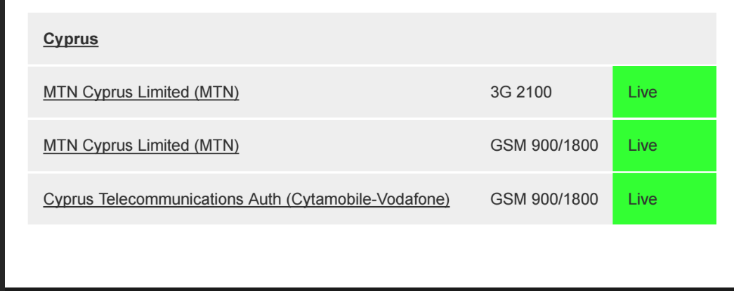 Solved: EU roaming WARNING Cyprus - O2 Community