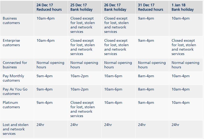Customer service opening hours for Christmas 2017 - O2 Community