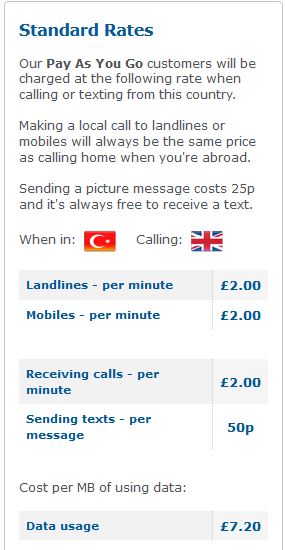 Solved: using Pay As You Go out of EU zone - Page 2 - O2 Community