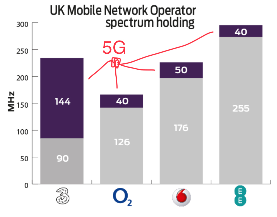 LTE UK Bands, Who owns what Band - O2 Community
