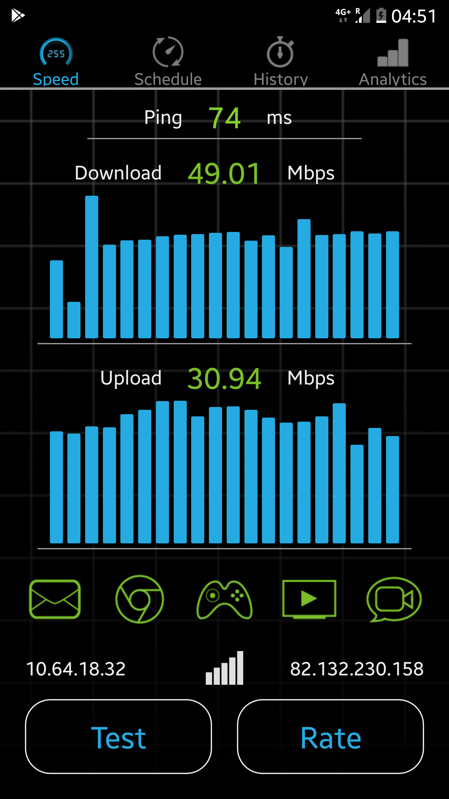 O2 roaming - speed test results - O2 Community