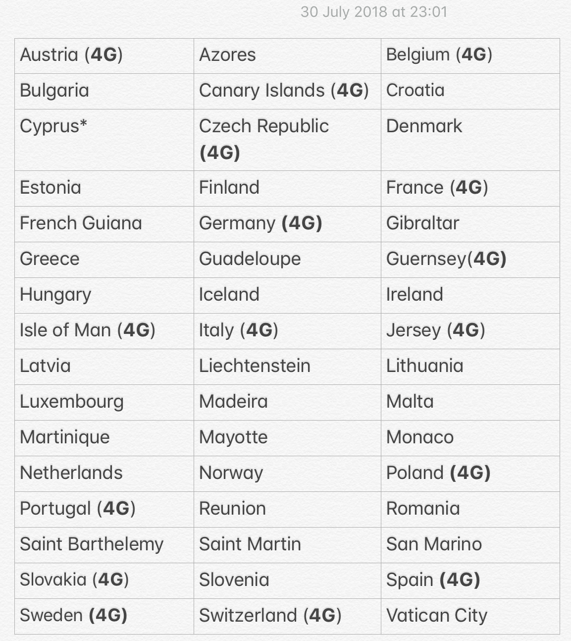 Which Countries have 4G roaming (22 Countries as 3... - O2 Community