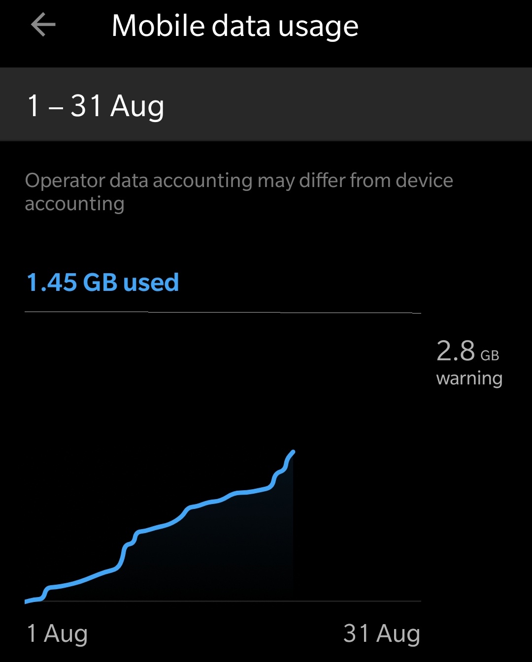 Why does o2 say I've just used all my data? - O2 Community
