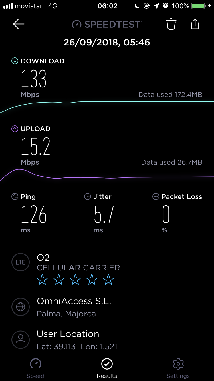 Solved: No 4G coverage while in Spain - O2 Community