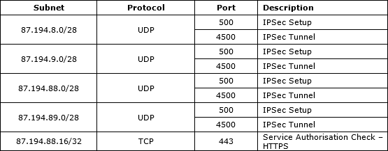 Solved: Wifi Calling - O2 Community
