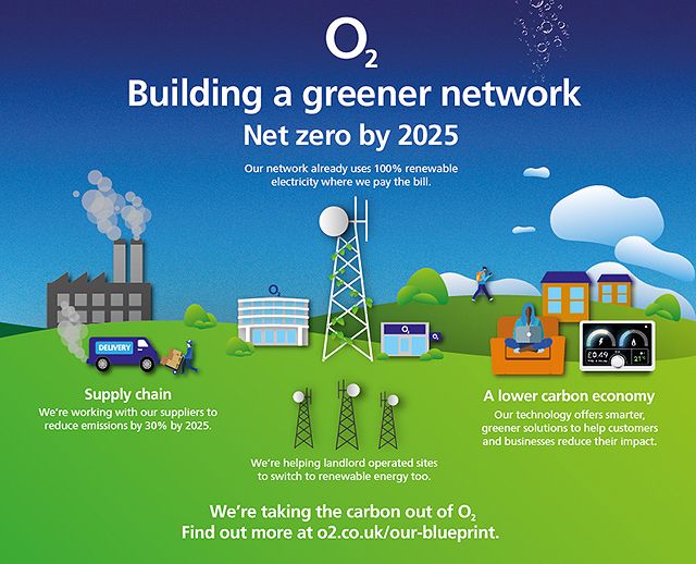 Taking the carbon out of O2. Net zero by 2025. - O2 Community