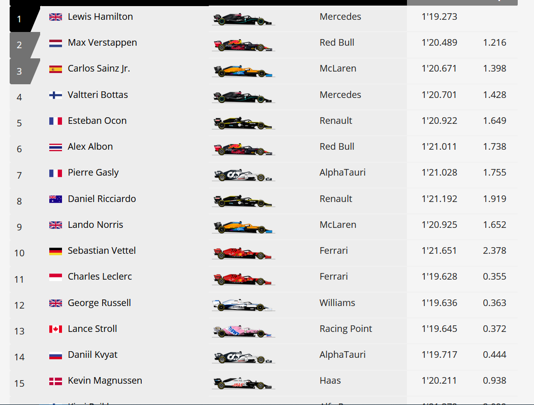 Formula One 2020 - Page 45 - O2 Community