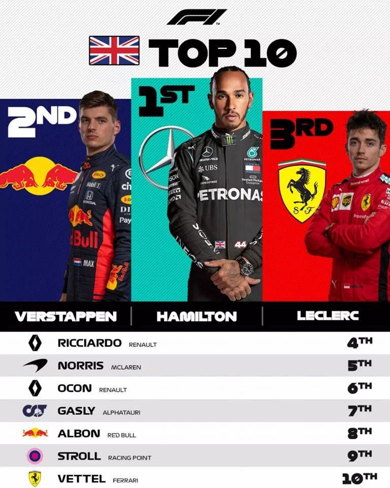 Formula One 2020 - Page 45 - O2 Community