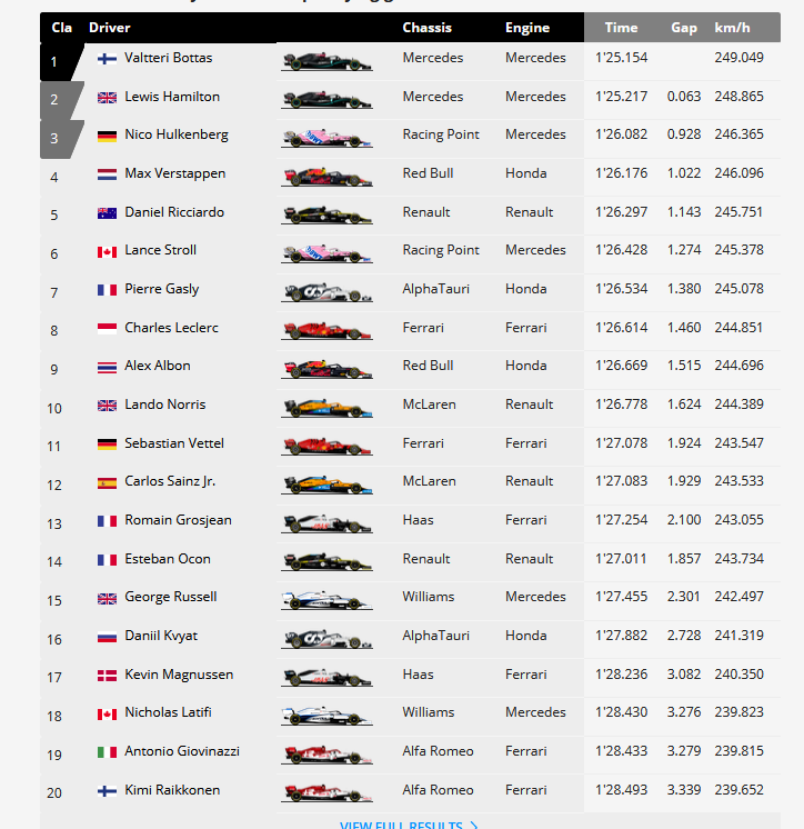 Formula One 2020 - Page 45 - O2 Community