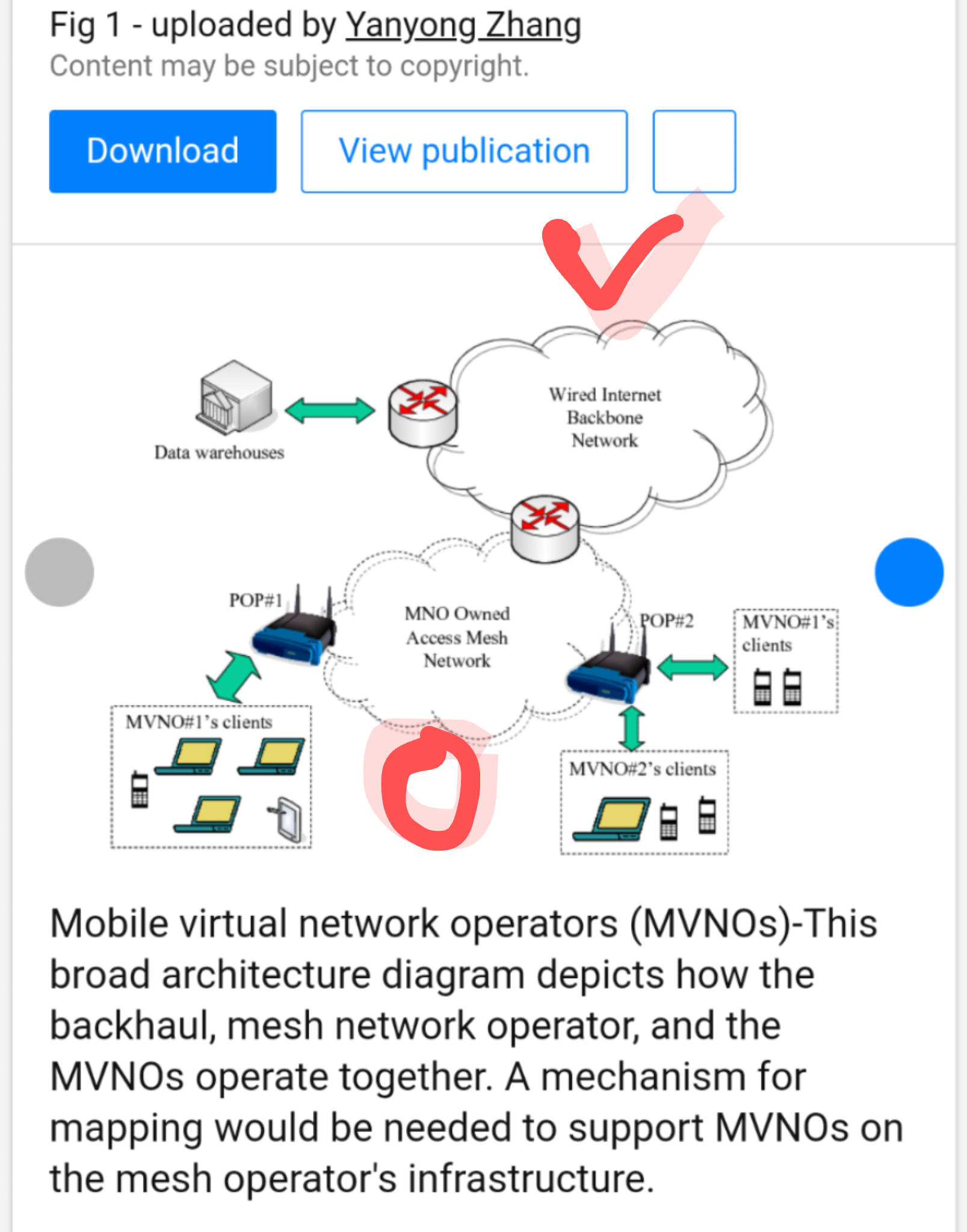 O2 to be an MVNO? - O2 Community