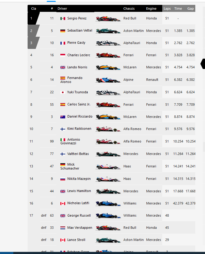 Formula One 2021. - O2 Community