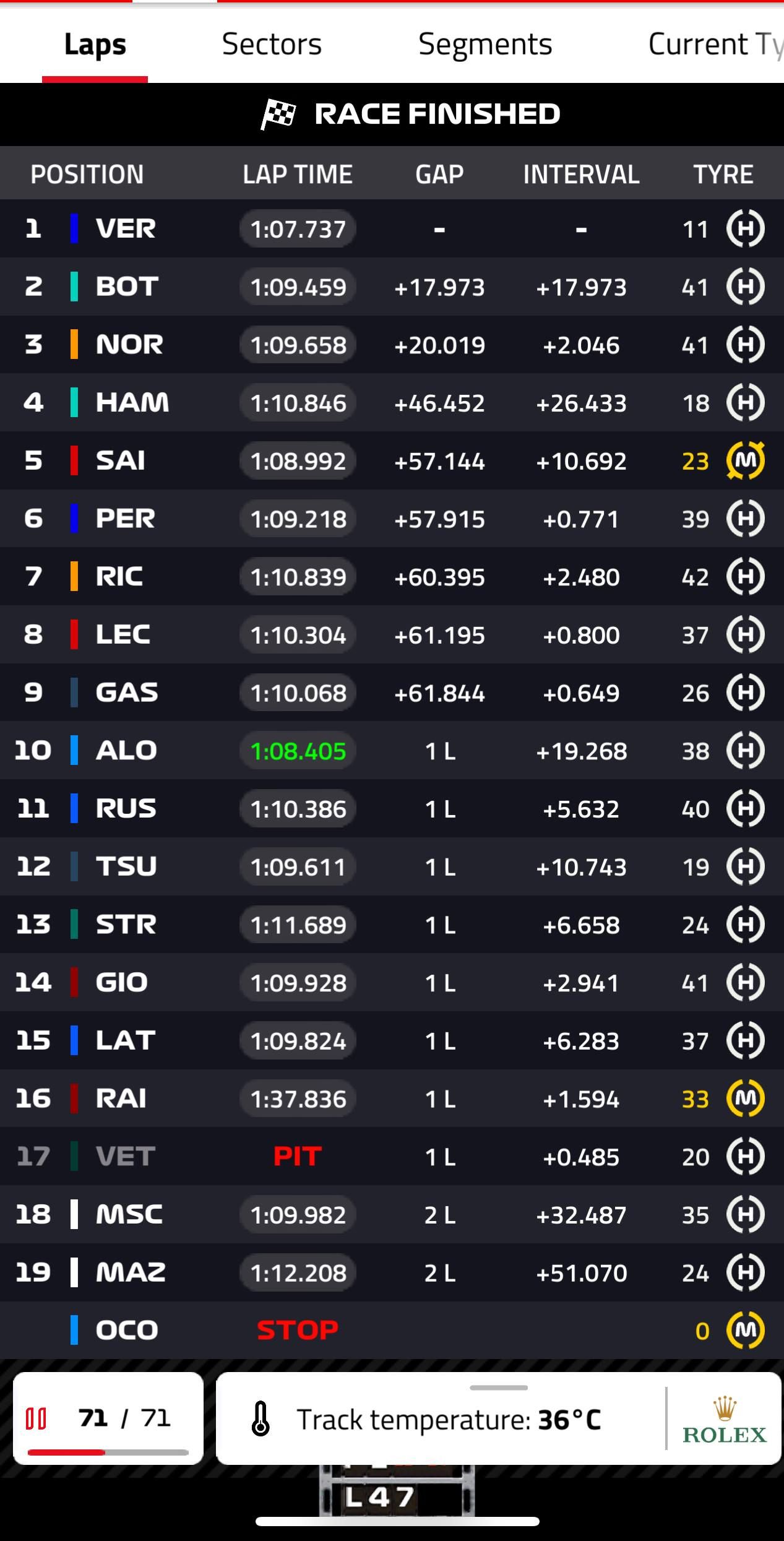 Formula One 2021. - O2 Community