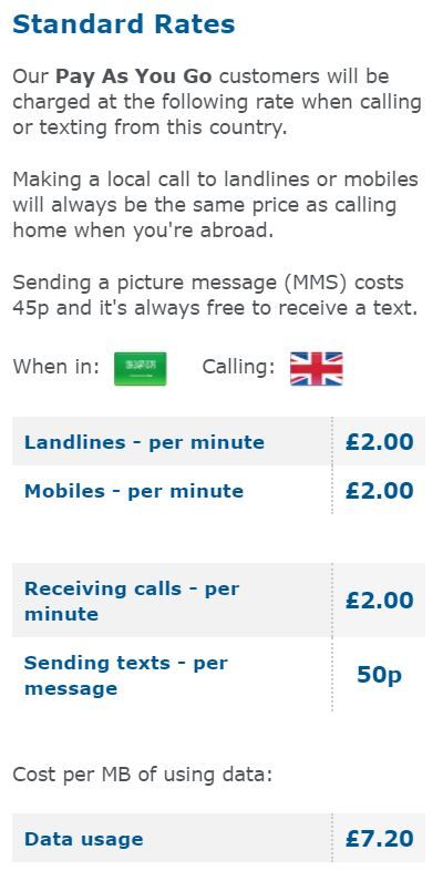 Solved: Would I need to top up again if I don't spend the ... - O2 ...