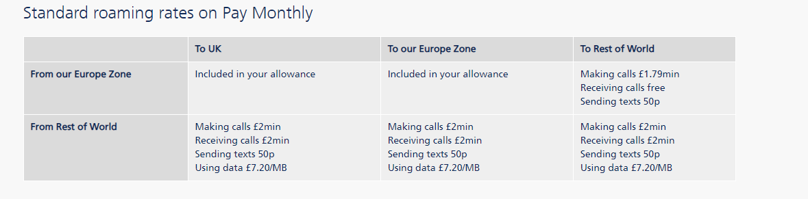 Solved: Cost for roaming to Andorra - O2 Community
