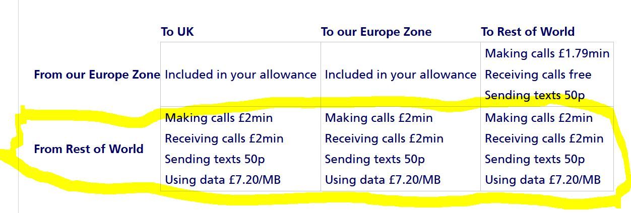 Solved: International travel bolt-on for India - O2 Community