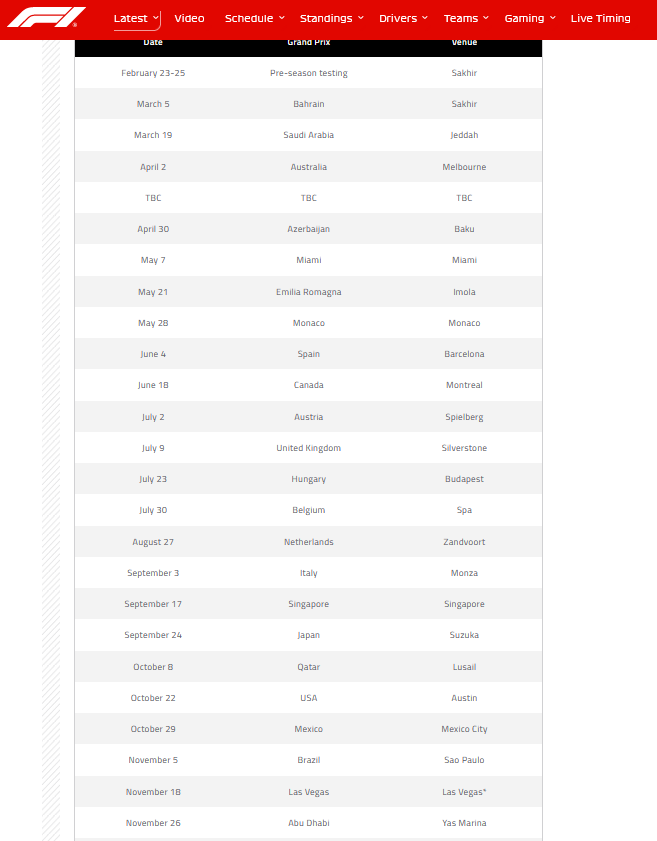 Formula 1 2023. - O2 Community