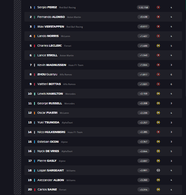 Formula 1 2023. - O2 Community