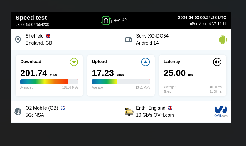Solved: 02 data very slow - O2 Community