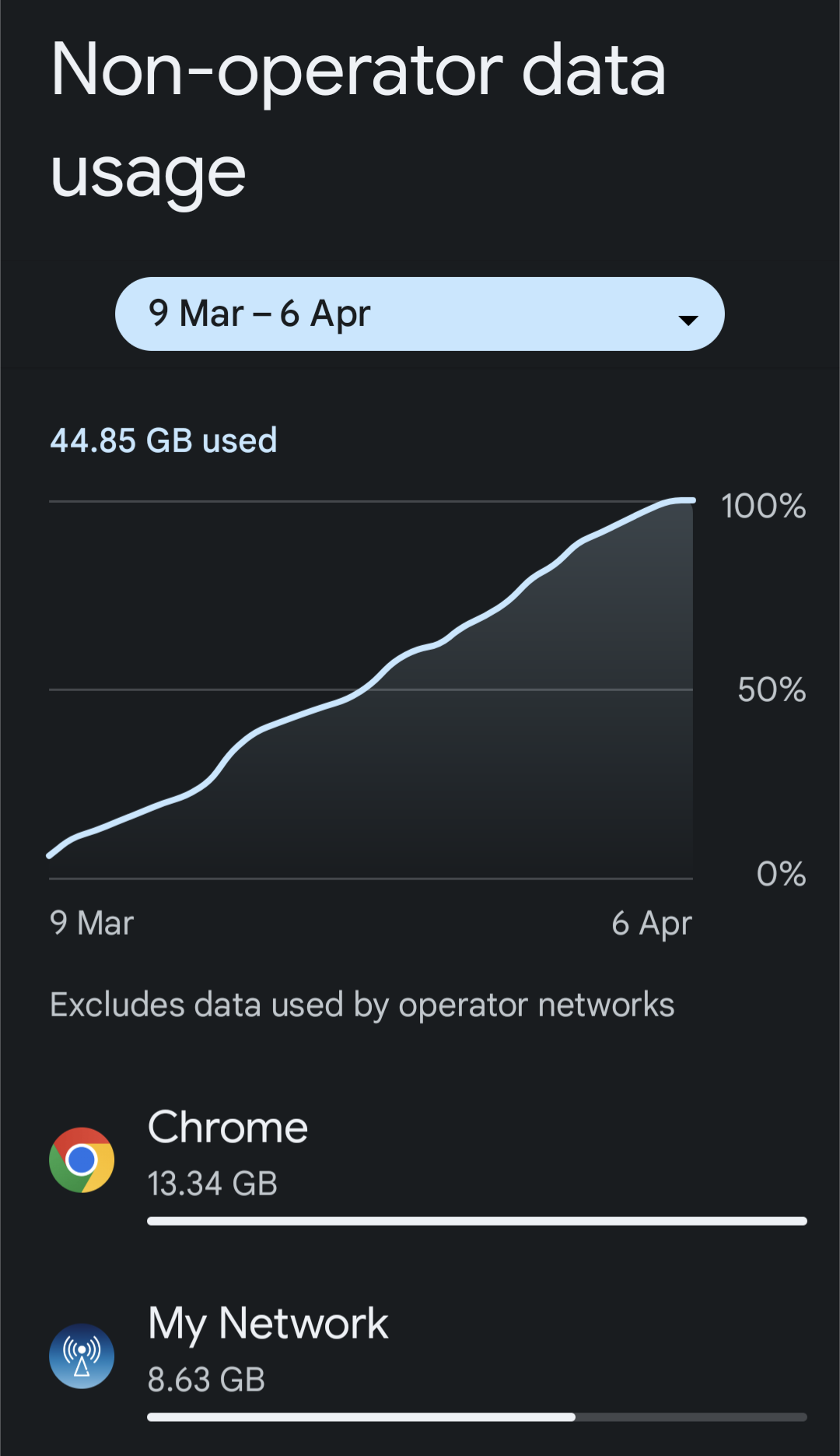 How to check minutes, messages, data WITHOUT using... - O2 Community