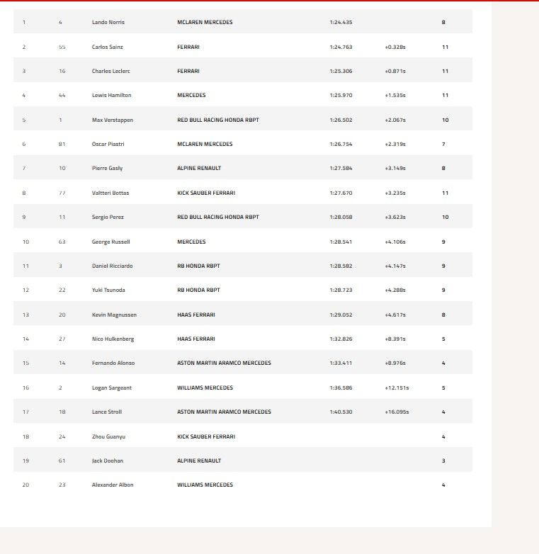 Re: FORMULA 1 2024 - Page 14 - O2 Community