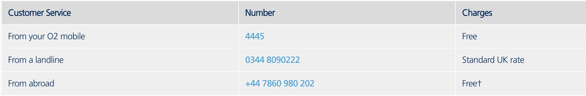 Solved: Contacting Voicemail 901 doesn't work & Is Contac... - O2 Community