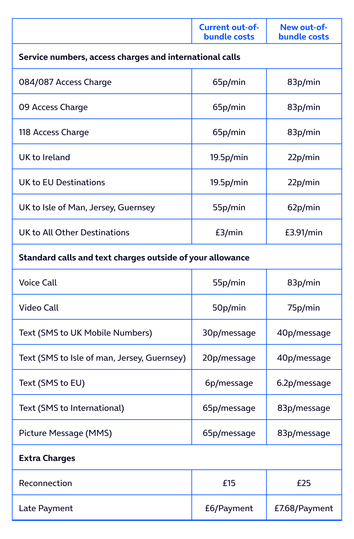 O2 Forcing All Customers onto the New Price Rises - O2 Community