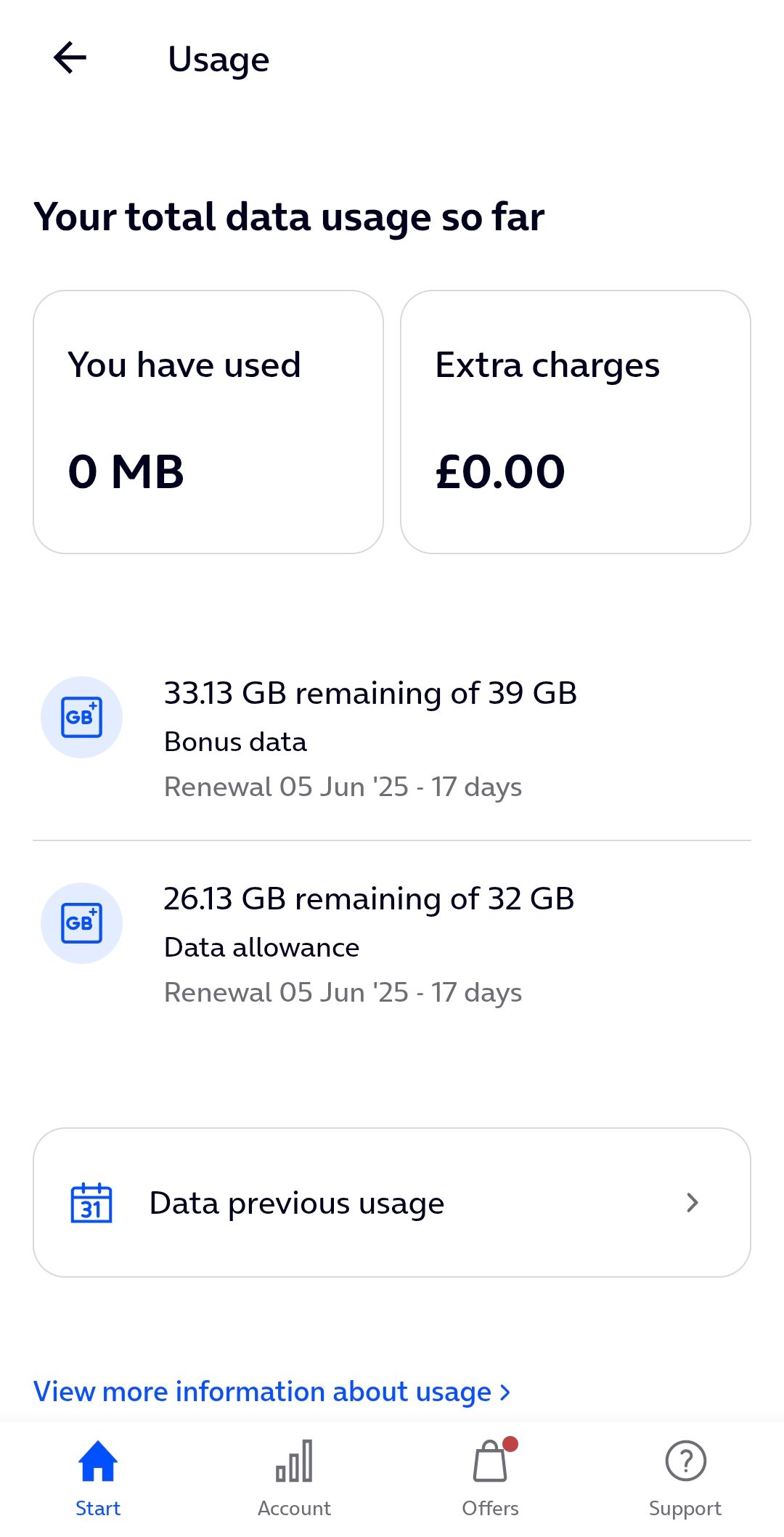 Solved: Text about data usage - O2 Community